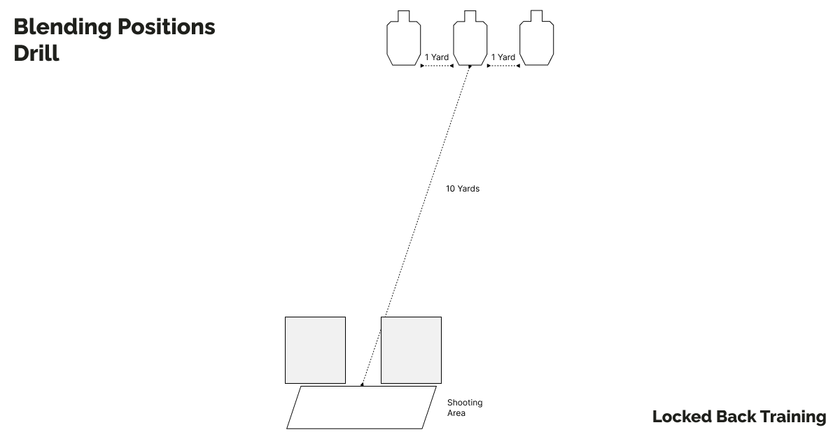 Blending Positions | Pistol Drill