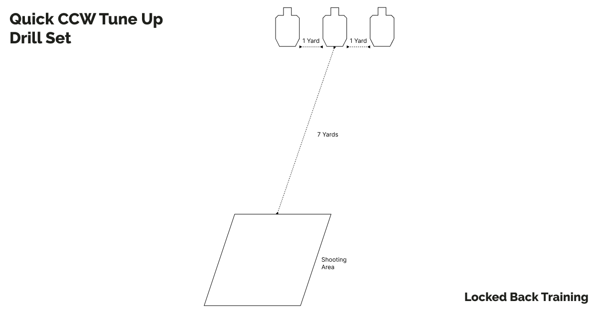 Quick CCW Tune Up | Pistol Drill Sets