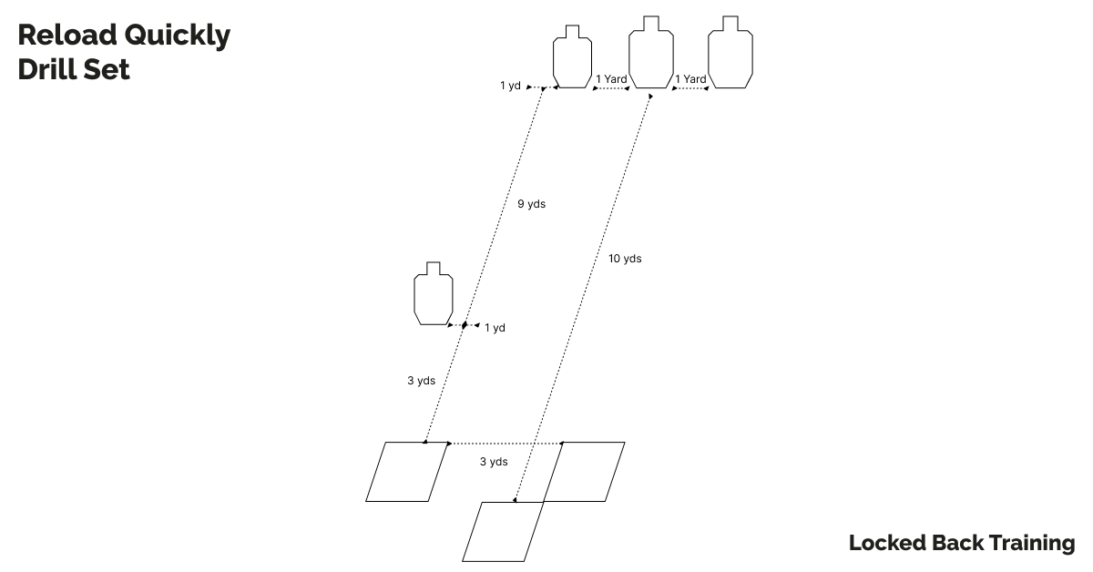Reload Quickly | Pistol Drill Sets