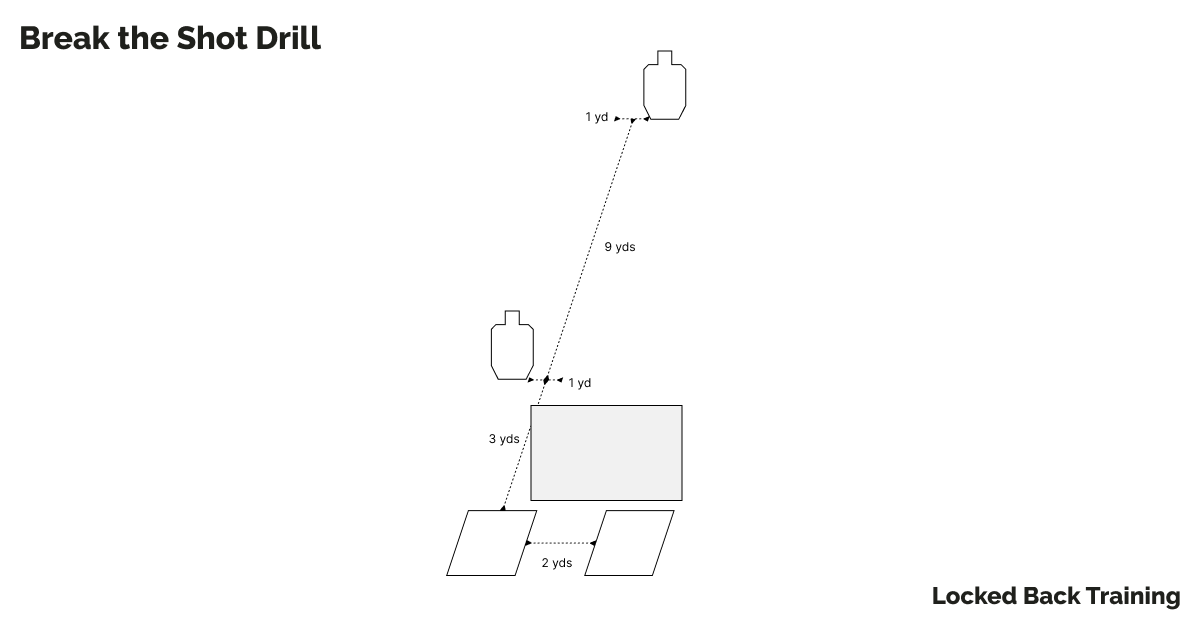 Break the Shot | Pistol Drill