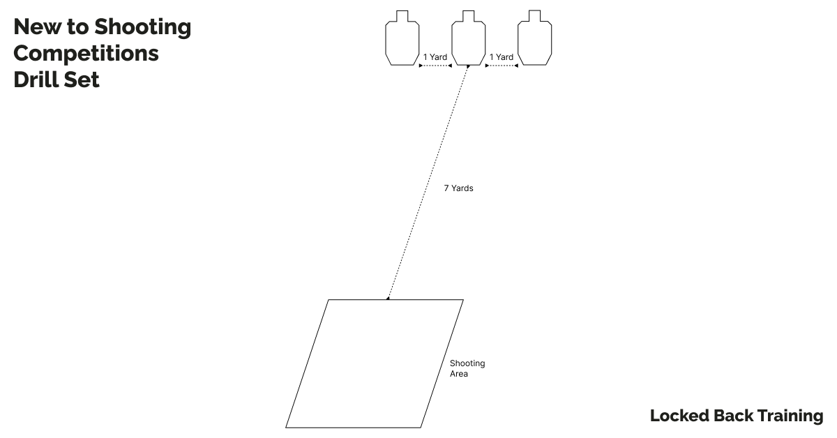 New to Shooting Competitions | Pistol Drill Sets