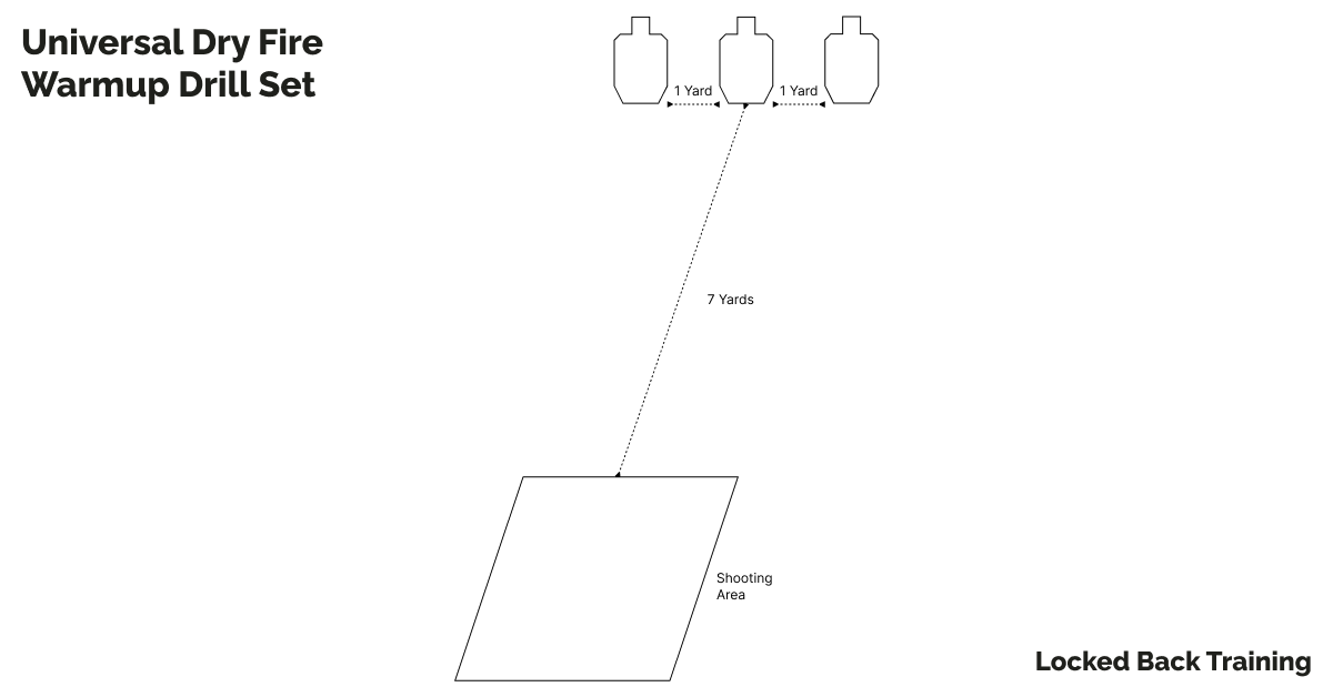 Universal Dry Fire Warmup | Pistol Drill Sets