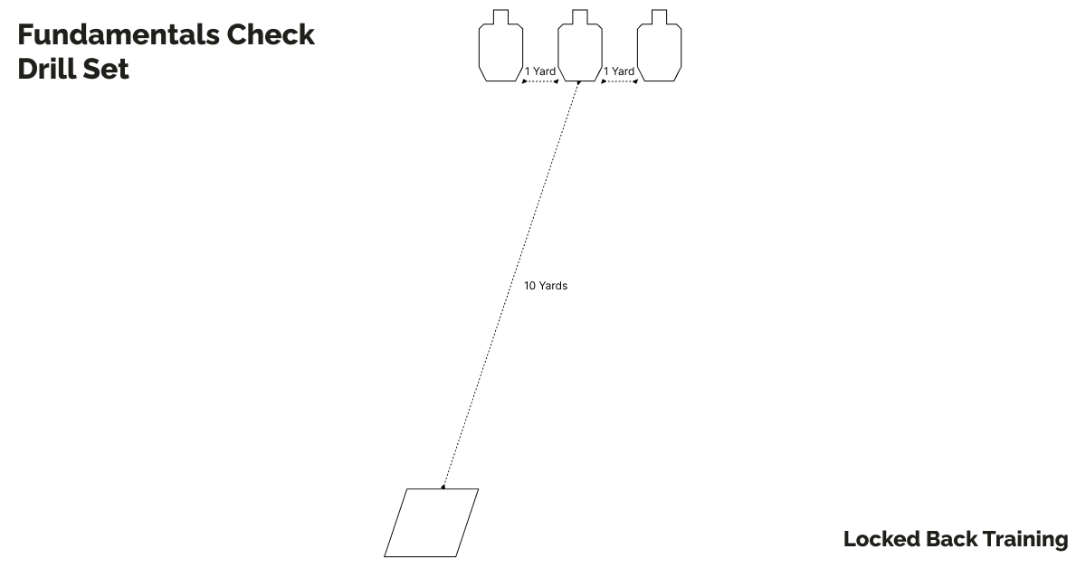 Fundamentals Check | Pistol Drill Sets
